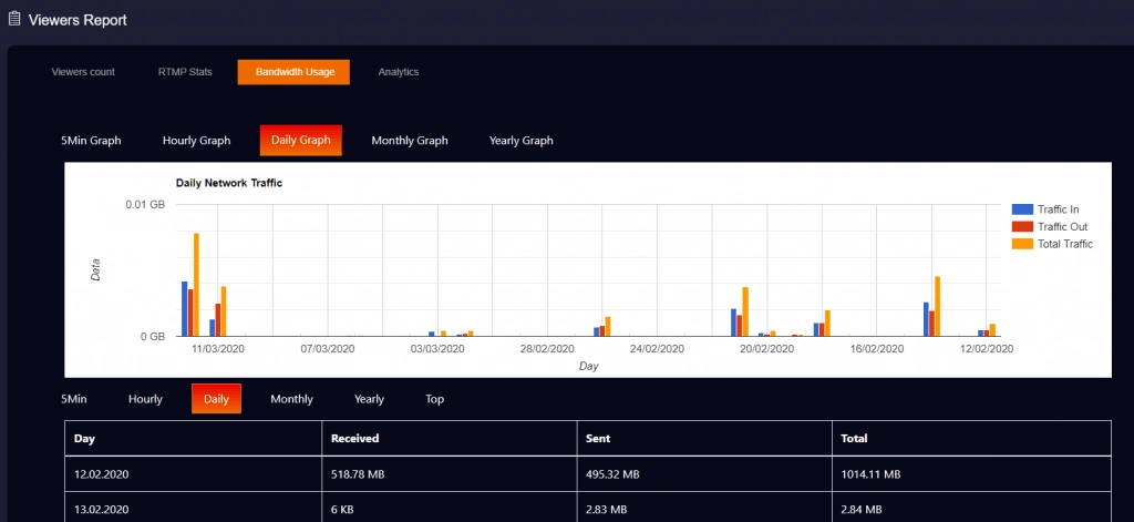 Bandwidth Usage - knowledgebase